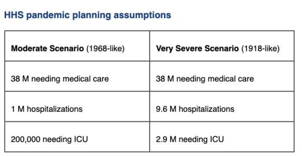 ICU Stats Driving Pandemic Response | Access TeleCare