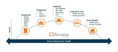 Virtual Behavioral Health Services | Access TeleCare