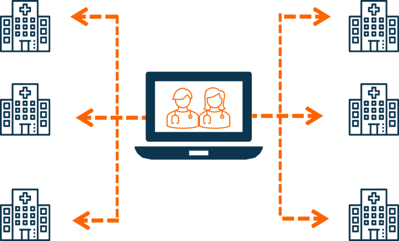 Telemed IQ - Access TeleCare