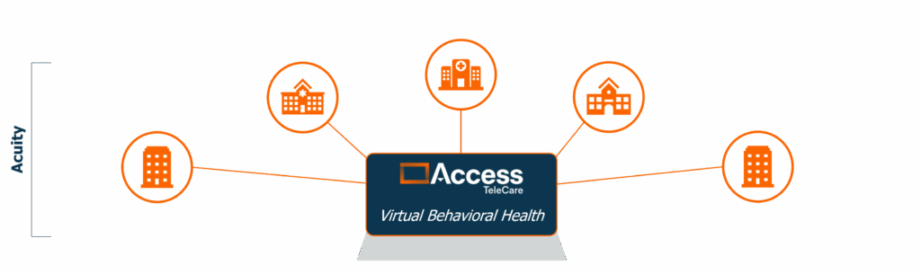 Virtual Behavioral Health Services | Access TeleCare